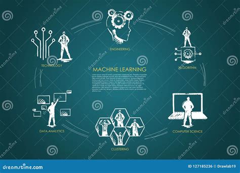 Machine Learning Algorithm Computer Science Clustering Data Analytics Engineering Set