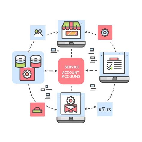 Kubernetesk8s Roles And Roles Bindingk8s Security By Manoj Kumar