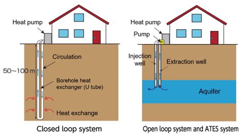 Geothermal Open Loop System
