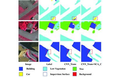 Comparing The Segmentation Results Of Unet And Cnntrans Scac