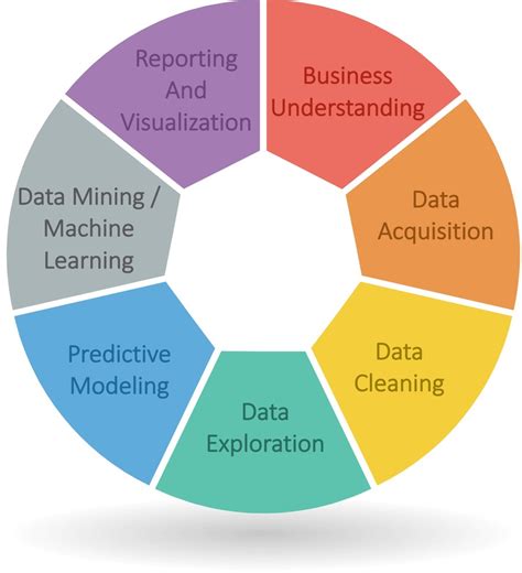 the data analytics journey d204 diagram quizlet