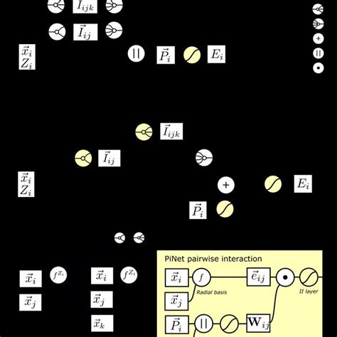 Illustration Of Two Different Atomic Neural Network Frameworks In Download Scientific Diagram