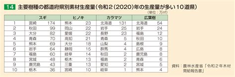林業林野庁