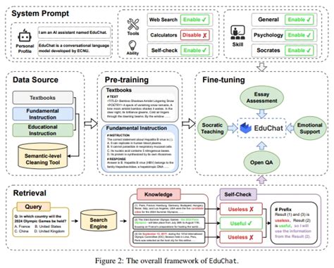 华东师大EduChat开源 华东师范大学