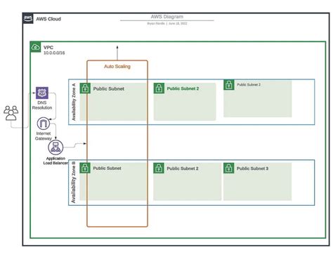 Aaliyana Mingle On Linkedin Awsinfrastructure Projectbuilding Virtualprivatecloud