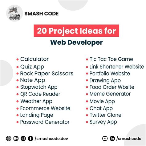20 Project Ideas For Web Developers Smash Code Software House Posted