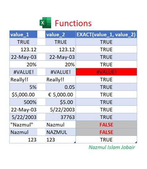 Nazmul Islam Jobair On Linkedin Value1 Value2 Excelfunctions