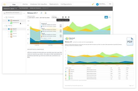 Navicat Monitor Outil De Surveillance En Temps Réel De Mysql Mariadb Postgresql Et Sql Server