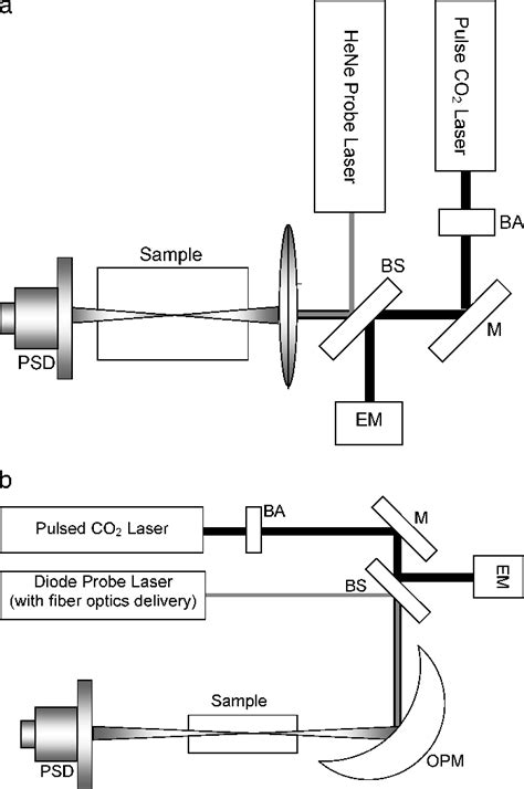 Figure 2 From A Compact Pulsed Infrared Laser Excited Photothermal Deflection Spectrometer