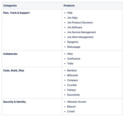 Implementing Atlassian Confluence Business And Other Paperback