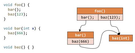 【静态分析】静态分析笔记05 过程间分析 class hierarchy analysis csdn博客