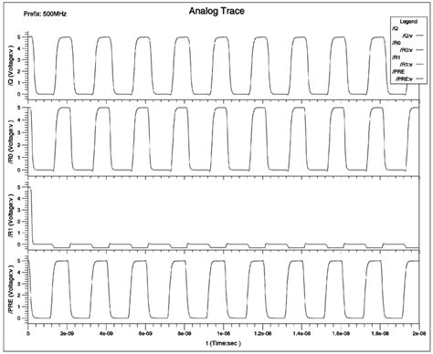 The Analog Trace Of The Prefix Sum Circuit In Fig 9 Download