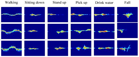 Fmcw Radar Human Action Recognition Based On Asymmetric Convolutional Residual Blocks