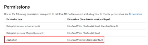 Upload File To Microsoft Onedrive Using Graph Sdk Using Core