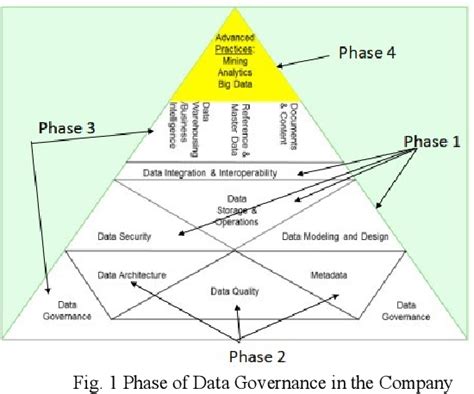 Figure 1 From Analysis And Design Of Data Synchronization Algorithm For Master Data Management