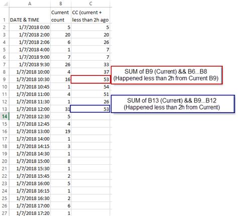 Excel Summing If Difference Is Less Than Certain Time Check Is Done In Range Of Values