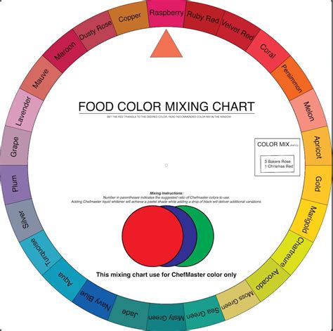 Food Combining Chart Printable