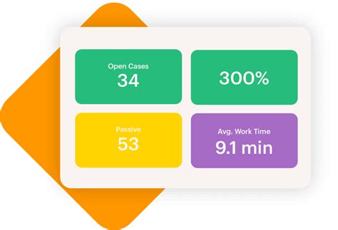 Agent Scorecards Customer Management Supportbench