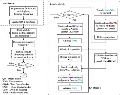 Overview Of Numerical Implementation Of The Scalable DBGP Algorithm In