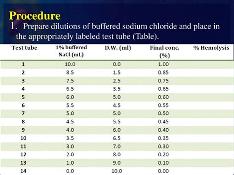 PPT Osmotic Fragility Test PowerPoint Presentation Free Download ID 2121803