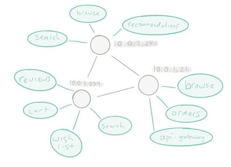Reactive Programming Vs Reactive Systems