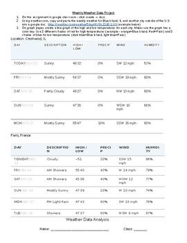 Weather Data Analysis Project By Happy Helpers TPT
