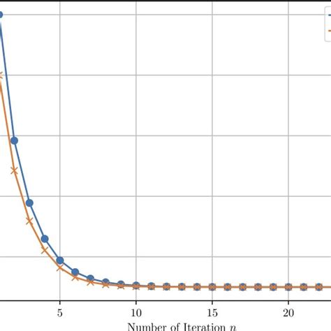 Error Plotting Of ∥xn1−xn∥documentclass 12pt Minimal Download