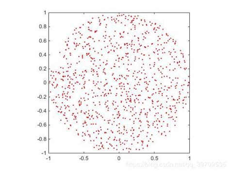 圆内均匀分布 matlab 利用matlab中rand函数生成圆和球中均匀分布的数据点 csdn博客