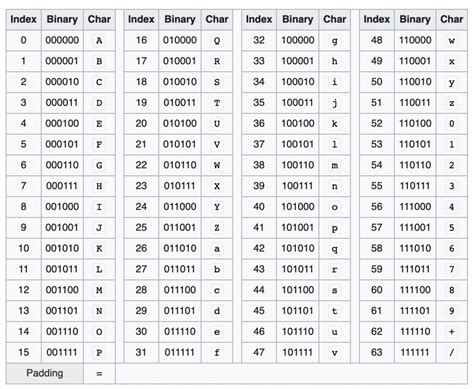 摘要 Digest 及 Base64 It 邦幫忙一起幫忙解決難題，拯救 It 人的一天
