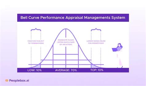From Spreadsheets To An Employee Performance Management System