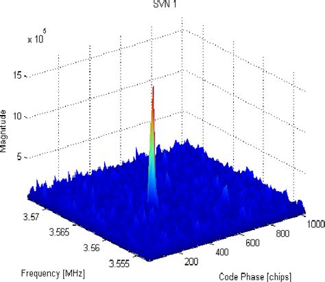 Cooleytukey Fft Algorithm Semantic Scholar