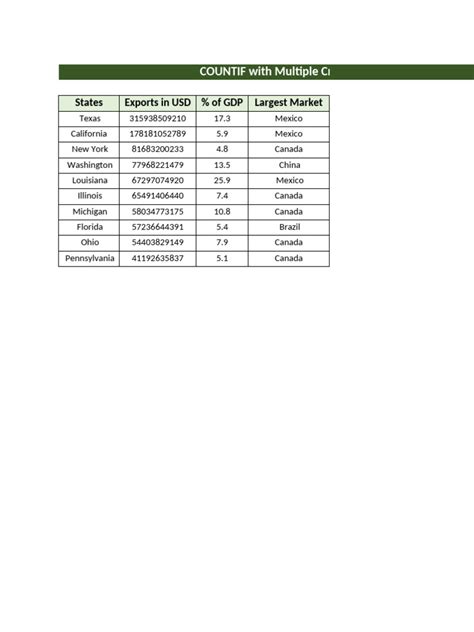 Excel Countif Or Multiple Criteria Pdf Petroleum Petroleum Industry
