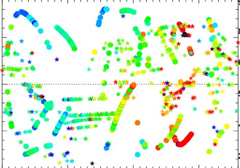 the detached layer dataset as a function of latitude and season the