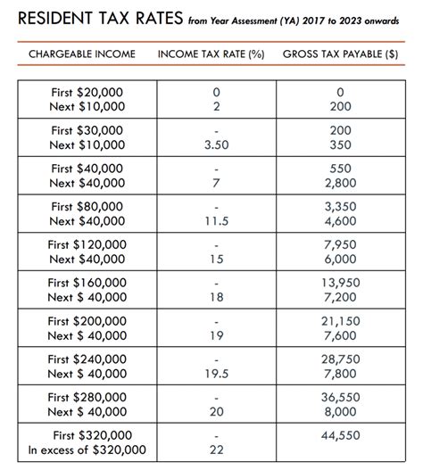 Income Tax Singapore 2025 Singapore Tax Filing 2025 A Comprehensive