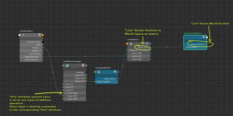 How To Get Coordinates Of Vertices In World Space Using Node Professional Tech Artistsorg