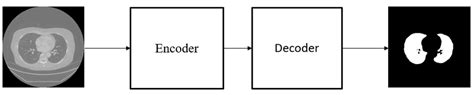 flowchart of the lung parenchyma segmentation system download