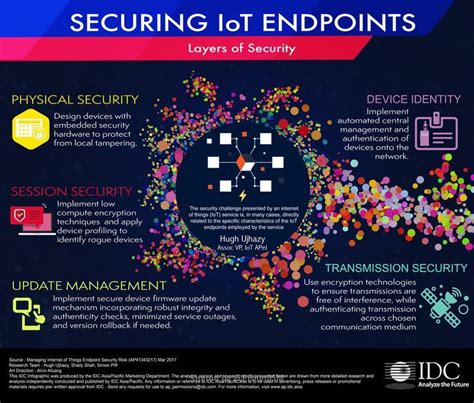 Pin By Michael Fisher On IoT Iot Online Safety Cyber Security