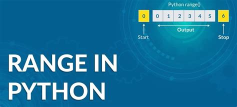 Know All About Range In Python Syntax Parameters Examples Included Morning9