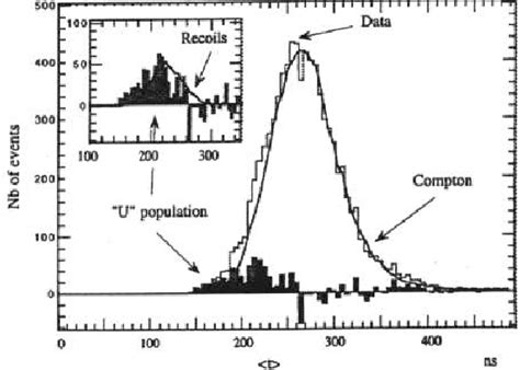 Figure 4 From Direct Detection Of Wimp Dark Matter Semantic Scholar
