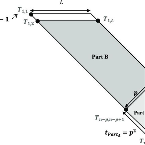 Overview Of Precedence Graph Decomposition Download Scientific Diagram