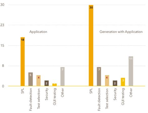 Application Areas Of Constrained Interaction Testing Download