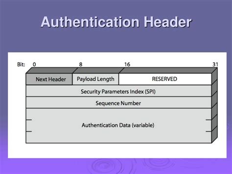 Ppt Cryptography And Network Security Chapter 16 Powerpoint