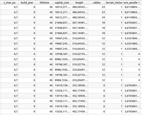 Lines With Attribute Numparallel Not Integer · Issue 1116 · Openegoegon Data · Github