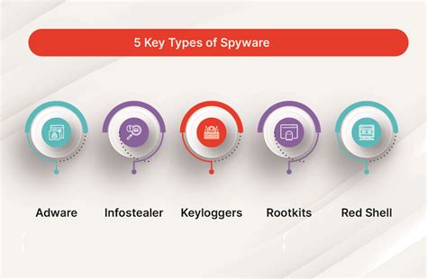 What Is Spyware Definition Types And Protection Fortinet