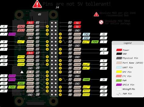 Микро Pc Raspberry Pi Zero V 13 Board With 1ghz Cpu 512mb Ram Из