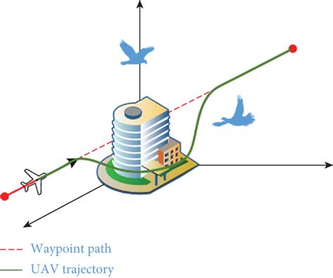 Three‐dimensional Autonomous Obstacle Avoidance Algorithm For Uav Based On Circular Arc