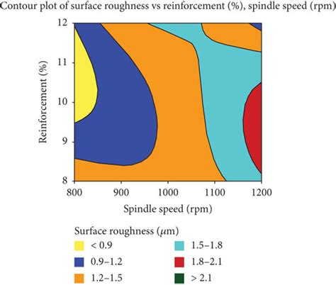 Spindle Speed Calculation Excel At Jayden Nobbs Blog
