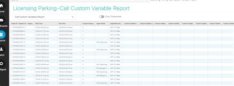 Call Custom Variable Report Cisco Community