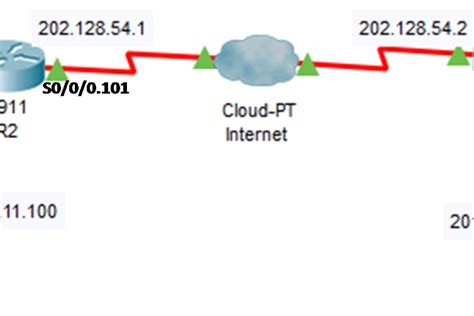 How To Configure Port Forwarding Cisco Router Networkustad