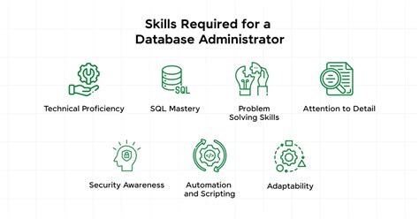 The Role Of Database Administrators Important Skills And Responsibilities